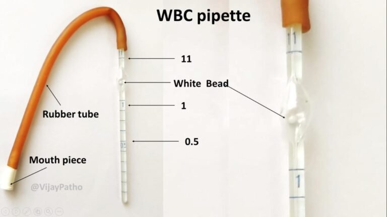 WBC pipettes - Drcart